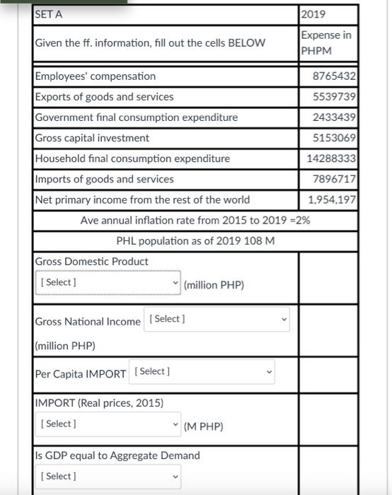 Solved Gross Domestic Product \begin{tabular}{|l|l|} \hline[ | Chegg.com