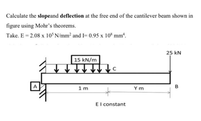 Solved Calculate the slopeand deflection at the free end of | Chegg.com