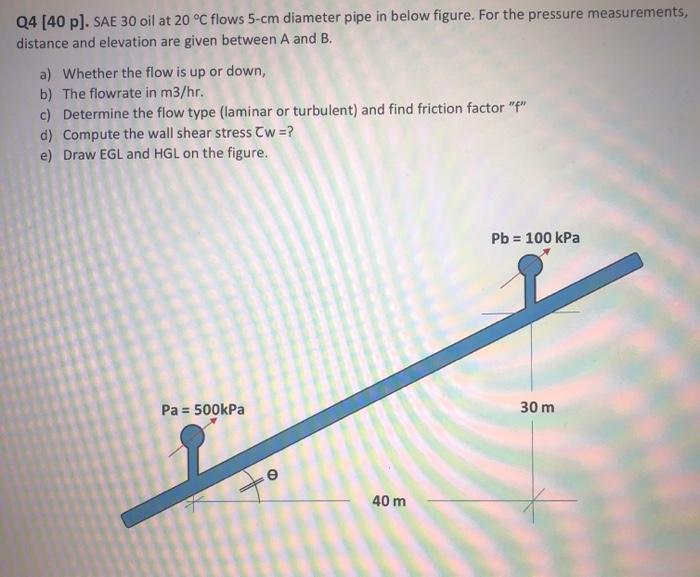 Solved Q4 [40 p). SAE 30 oil at 20 °C flows 5-cm diameter | Chegg.com