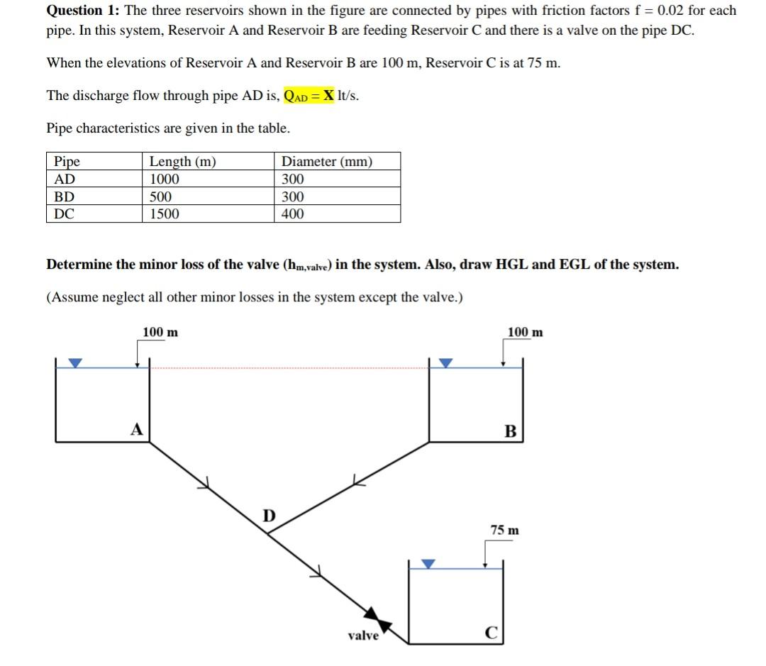 Solved Question 1: The three reservoirs shown in the figure | Chegg.com