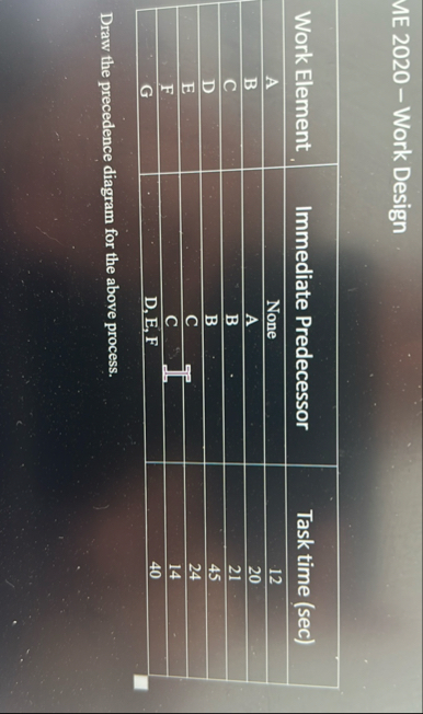 Solved VE 2020 - ﻿Work Design\table[[Work Element,Immediate | Chegg.com