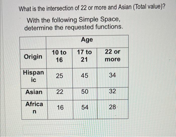 Solved What is the intersection of 22 or more and Asian | Chegg.com