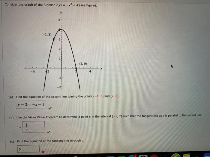 Solved Consider The Graph Of The Function F X X2 4