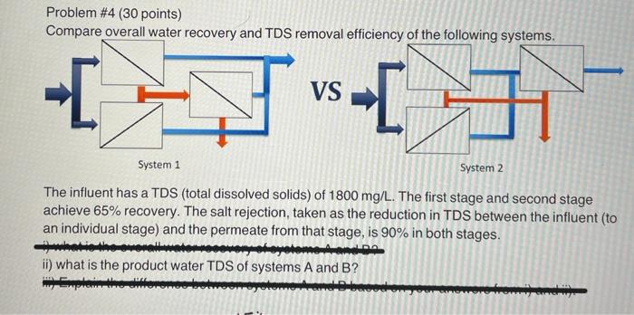 Solved Problem #4 (30 points) Compare overall water recovery | Chegg.com