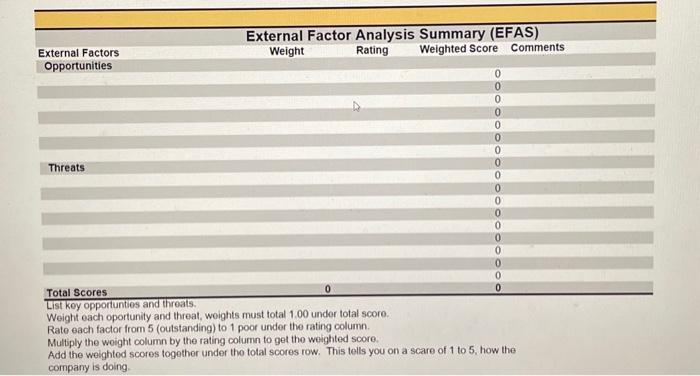 Solved EFAS table for ford in 2023 list at least 4 key | Chegg.com