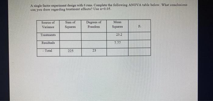 Solved A single factor experiment design with 6 runs. | Chegg.com