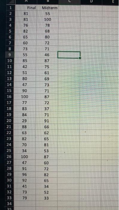Solved The accompanying data file shows the midterm and | Chegg.com