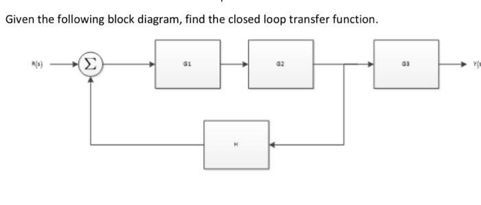 Solved Given the following block diapram, find the closed | Chegg.com