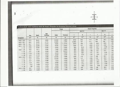 Solved A W16 x 50 steel beam supports a unform load, and a | Chegg.com