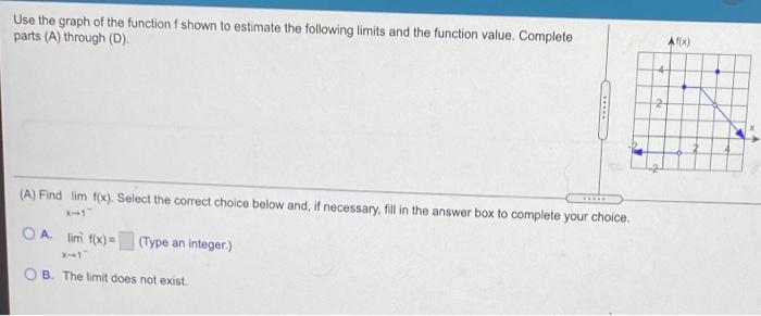 Solved Use the graph of the function f shown to estimate the | Chegg.com