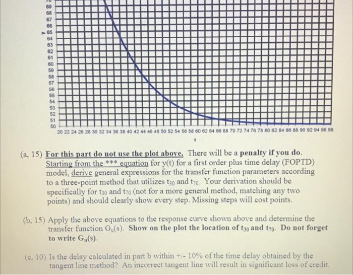 1. At time 21 sec the temperature of the coolant of a | Chegg.com
