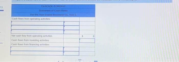 Solved Cascade Company was started on January 1 , Year 1 , | Chegg.com