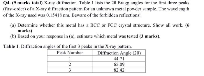 Solved Q4. (9 marks total) X-ray diffraction. Table 1 lists | Chegg.com