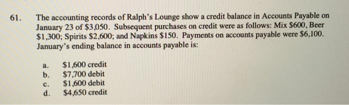 Solved The accounting records of Ralph's Lounge show a | Chegg.com