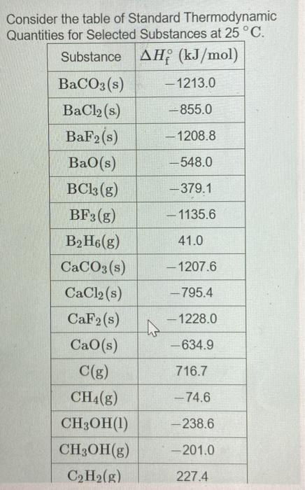 Solved Consider the table of Standard Thermodynamic | Chegg.com