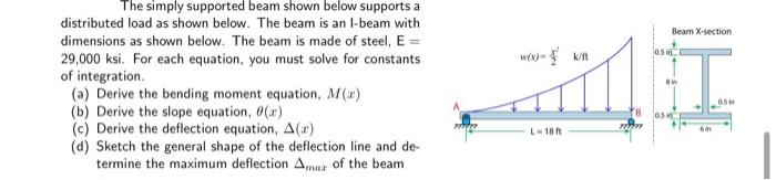 Solved The simply supported beam shown below supports a | Chegg.com