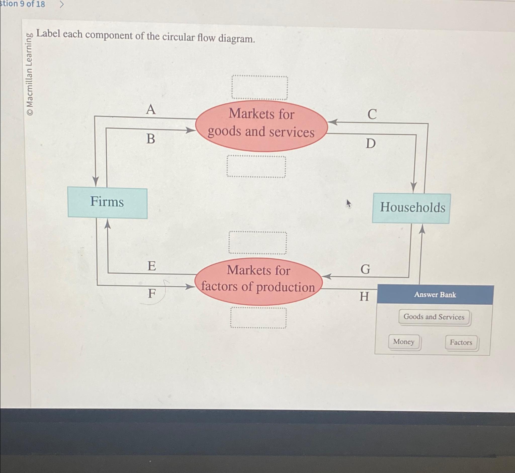 Label Each Component Of The Circular Flow Diagram Chegg Solv Label Each Component Of The Circular Flow Diagram Chegg Solv