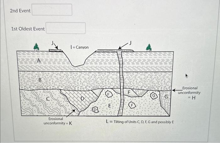 Solved Problem \#3 Look at the cross-section below and | Chegg.com