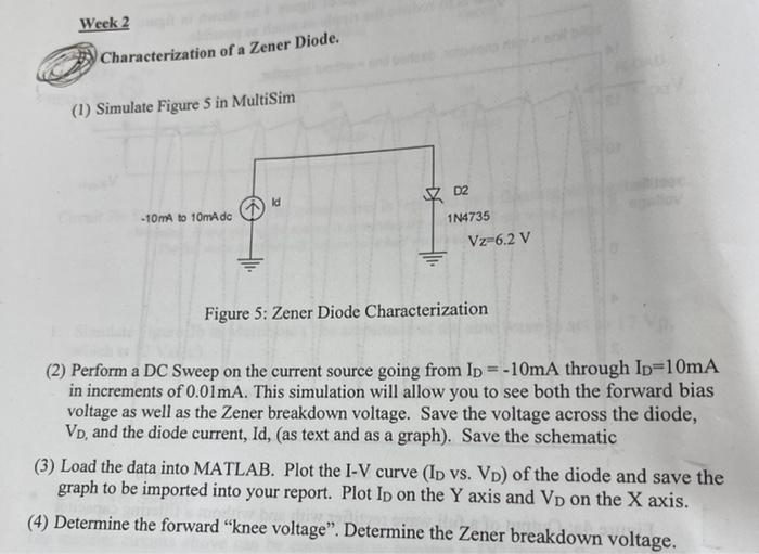 Solved 1. i) Plot the I-V characteristics of a Zener diode( | Chegg.com