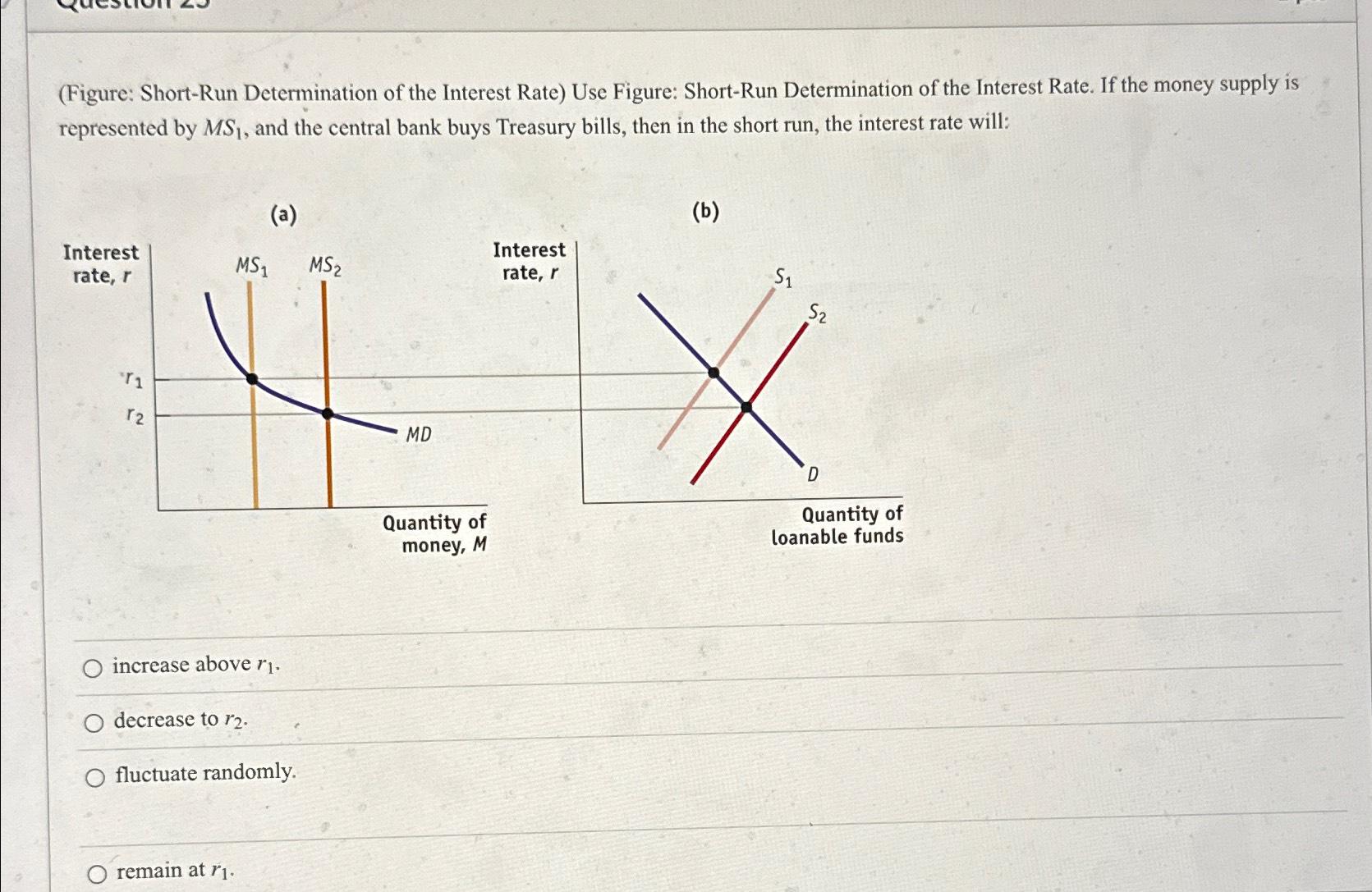 Solved (Figure: Short-Run Determination of the Interest | Chegg.com