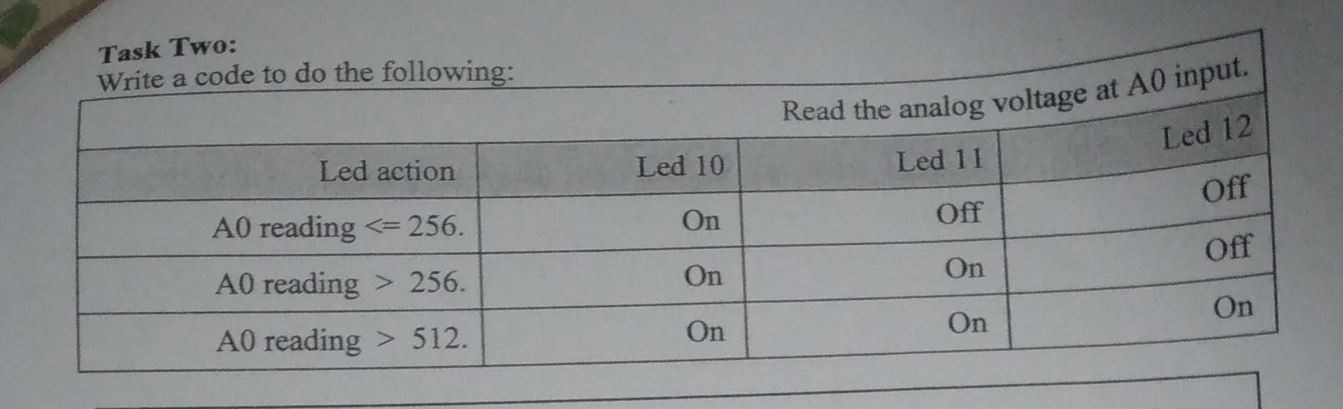 Solved Task Two: Write a code to do the following: | Chegg.com