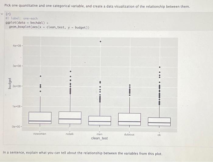 Solved Pick one quantitative and one categorical variable, | Chegg.com