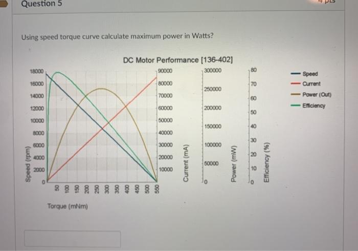 Solved Question 5 Using speed torque curve calculate maximum | Chegg.com
