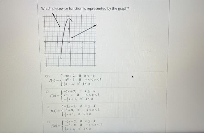 Solved Which piecewise function is represented by the graph? | Chegg.com
