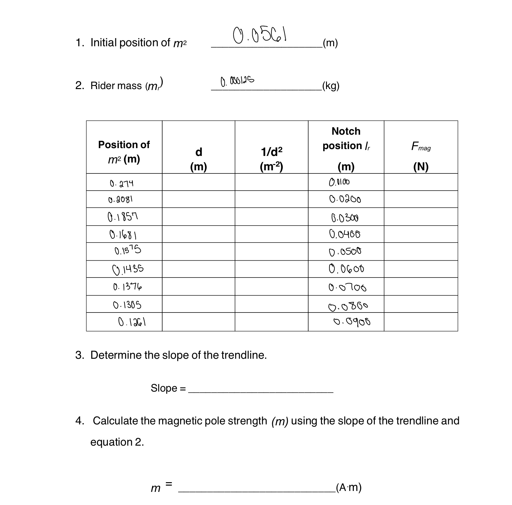 Solved Initial position of m2n)Rider mass | Chegg.com