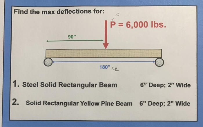 Solved Find the max deflections for: P = 6,000 lbs. 90" 180" | Chegg.com