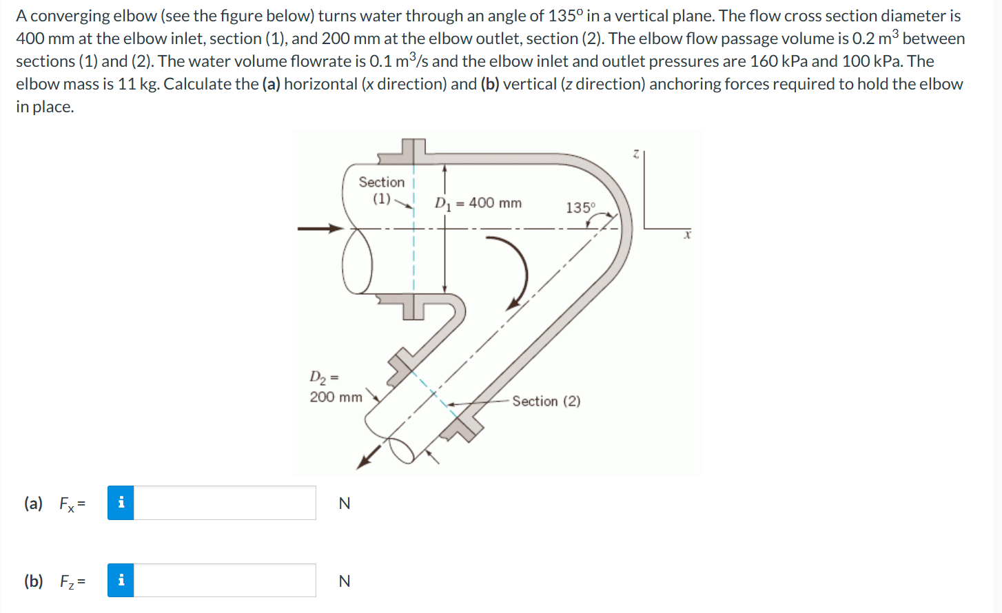 Solved A converging elbow (see the figure below) ﻿turns | Chegg.com