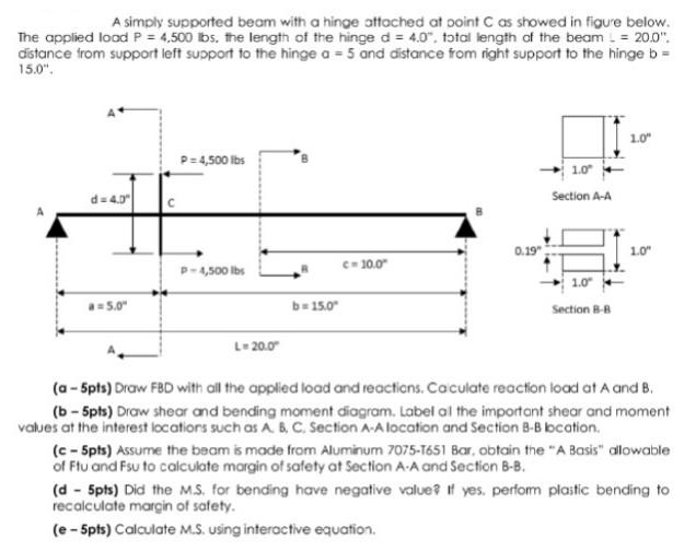Solved A simply supported beam with a hinge attached at | Chegg.com