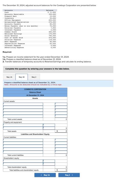 Solved The December 31, 2024, adjusted account balances for | Chegg.com