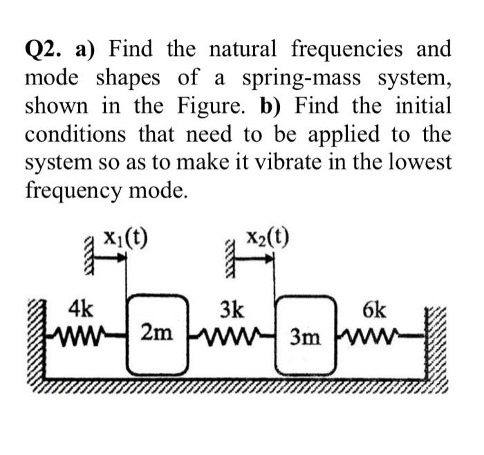 Solved Q2. a) Find the natural frequencies and mode shapes | Chegg.com