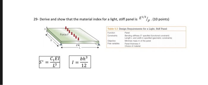 Solved 29- Derive and show that the material index for a | Chegg.com