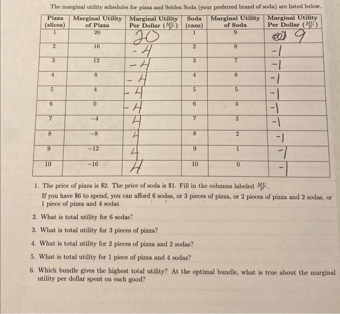 Solved The marginal utility schedules for pizza and Selden | Chegg.com