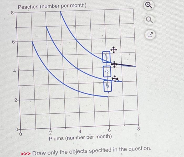 Solved What is an indifference curve and how does a | Chegg.com