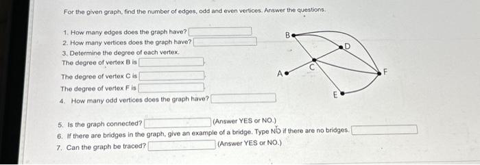 Solved For the given graph, find the number of edges, odd | Chegg.com