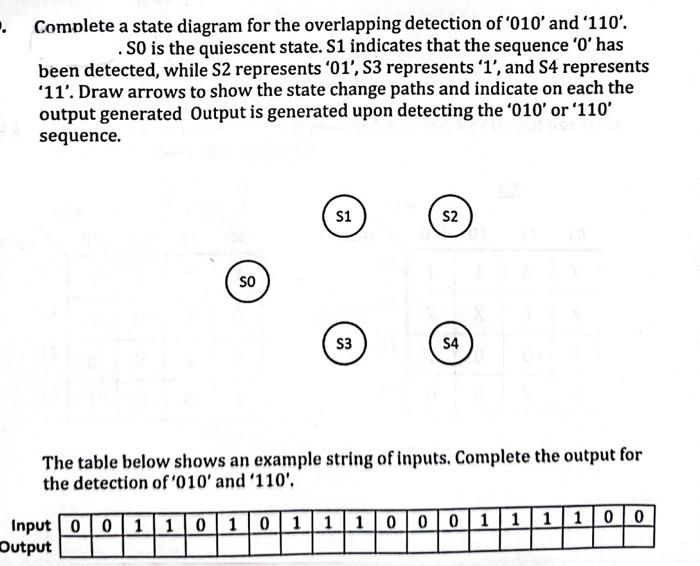 Solved Comblete a state diagram for the overlapping | Chegg.com