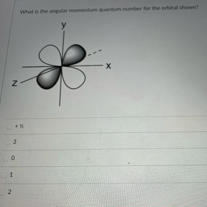 Solved What is the angular momentum quantum number for the | Chegg.com