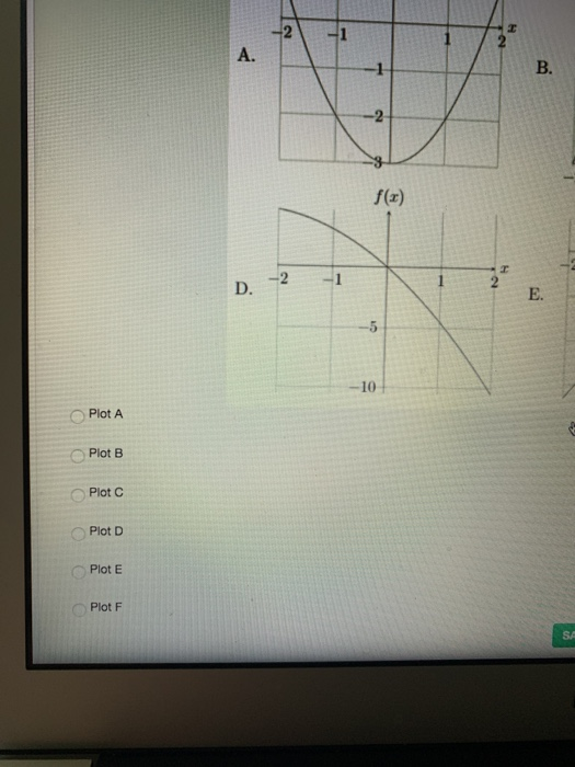 Solved Which of the following plots satisfies f'(x)