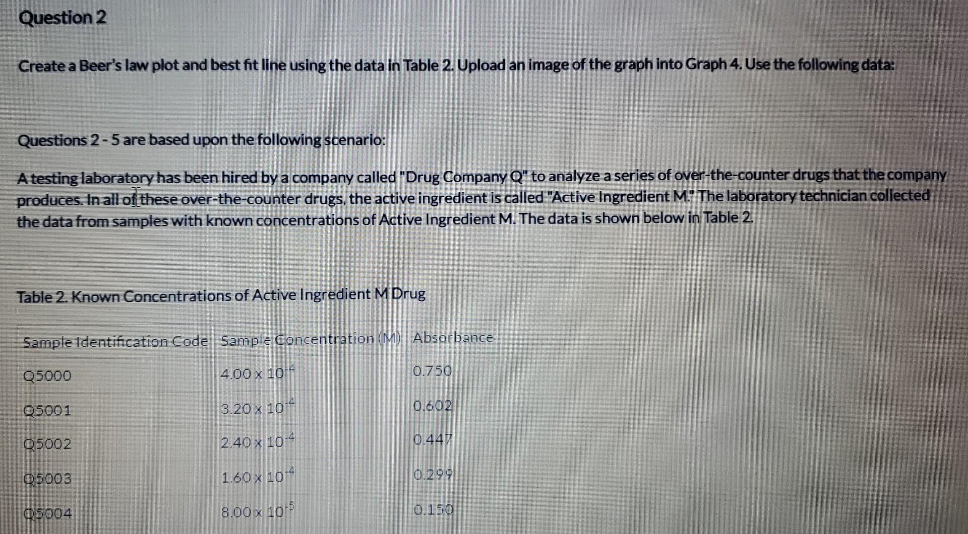 Solved Create a Beer's law plot and best fit line using the | Chegg.com