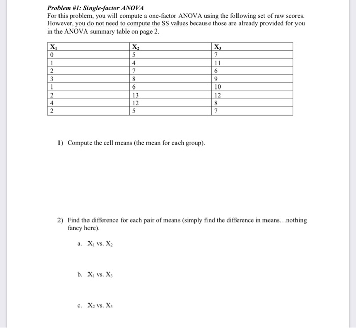 Solved Problem #1: Single-factor ANOVA For this problem, you | Chegg.com