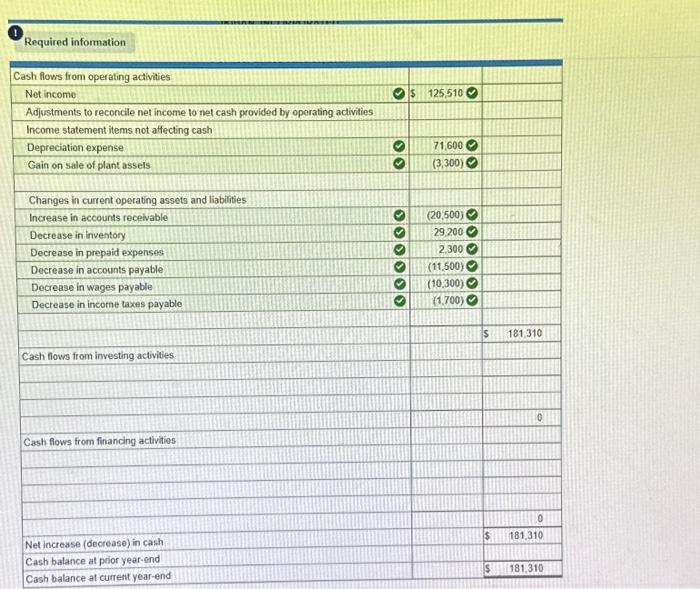 Solved Additional Information a. A $30,000 notes payable is | Chegg.com