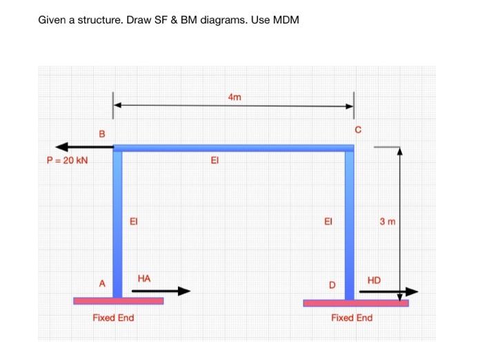Solved Given a structure. Draw SF \& BM diagrams. Use MDM | Chegg.com