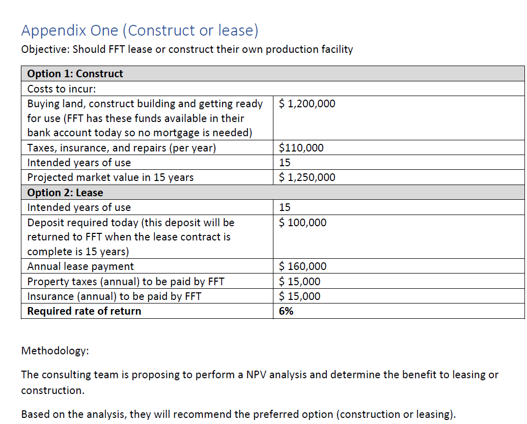 Solved Appendix One (Construct or lease)Objective: Should | Chegg.com Solved Appendix One (Construct or lease)Objective: Should | Chegg.com