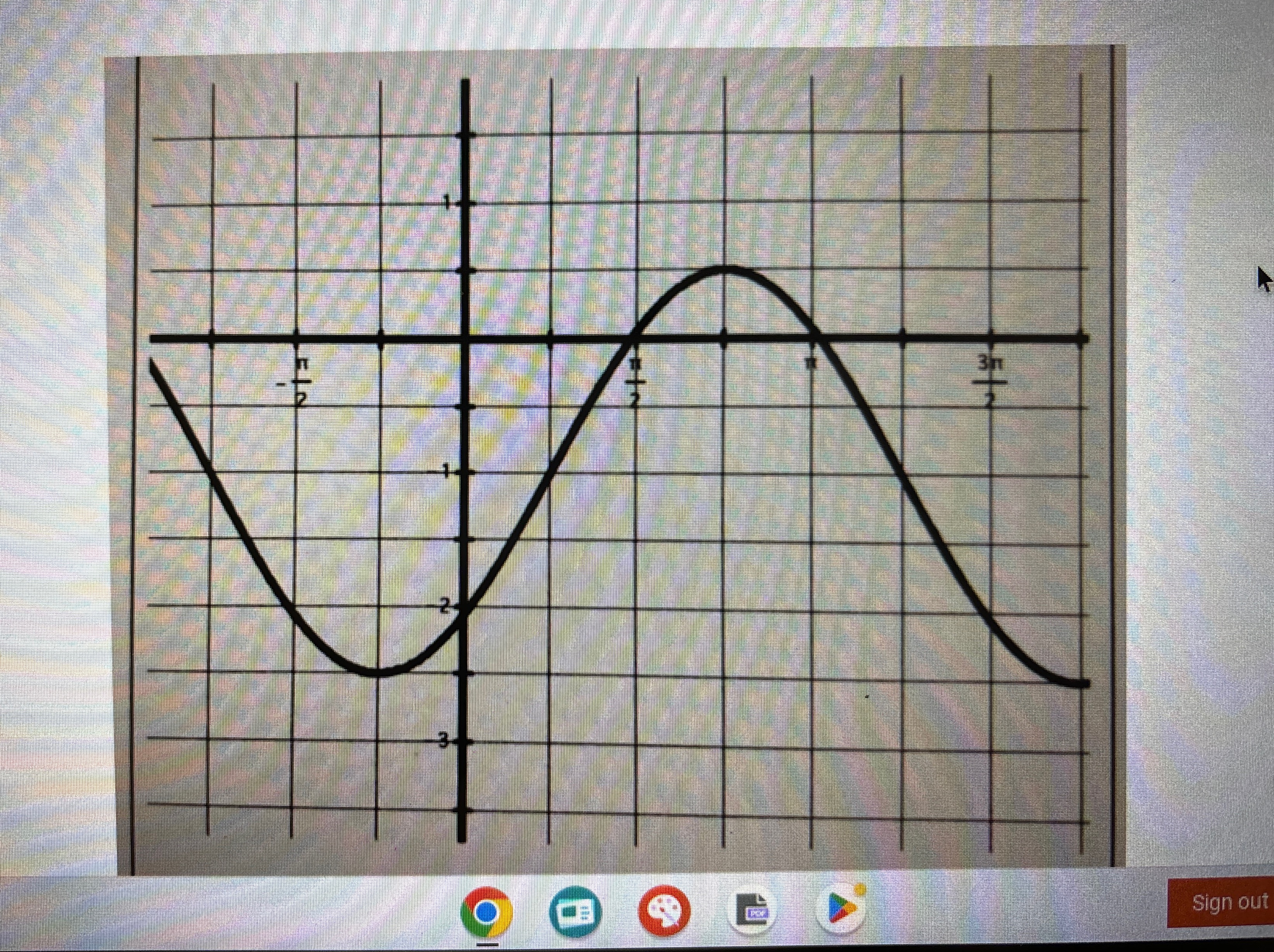 Solved determine the equation of a trig function that models | Chegg.com