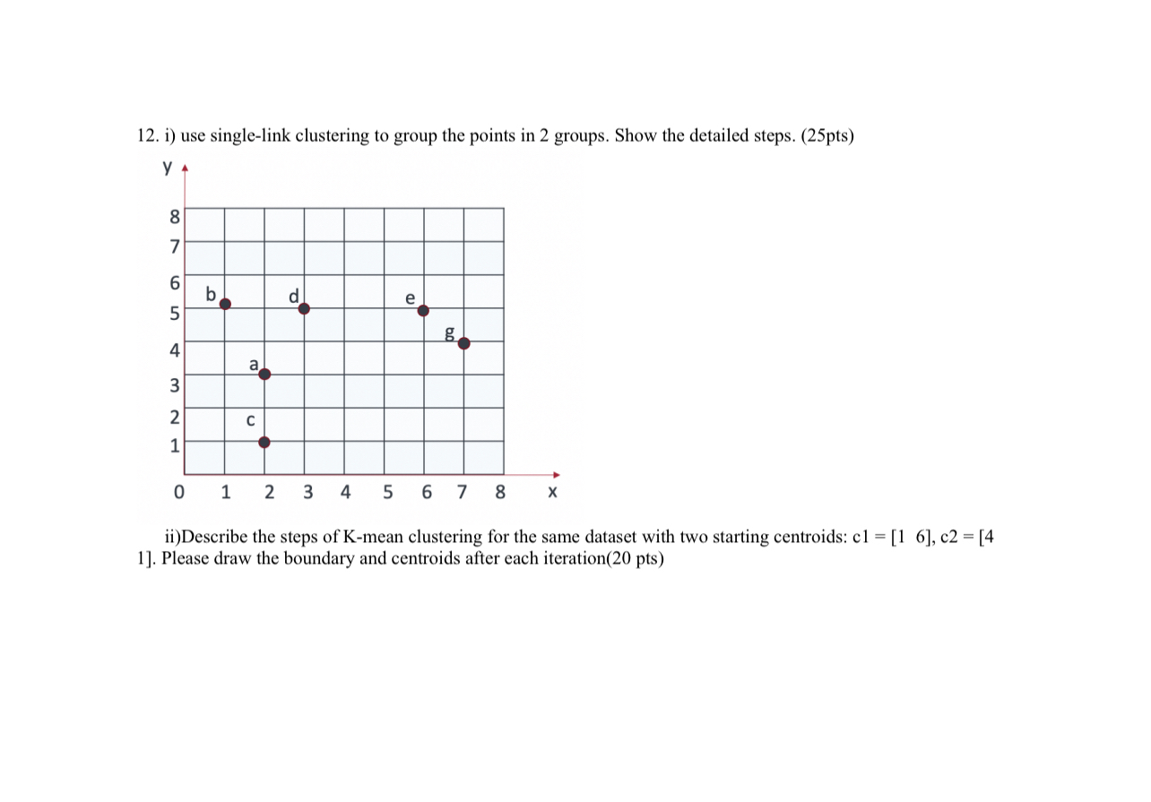 Solved i) ﻿use single-link clustering to group the points in | Chegg.com