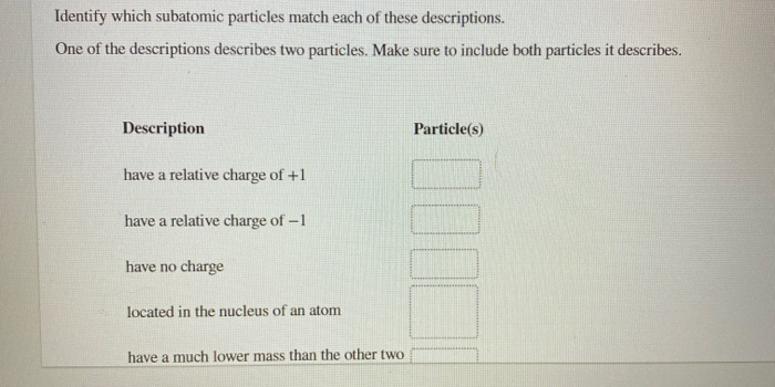 Solved Identify which subatomic particles match each of | Chegg.com