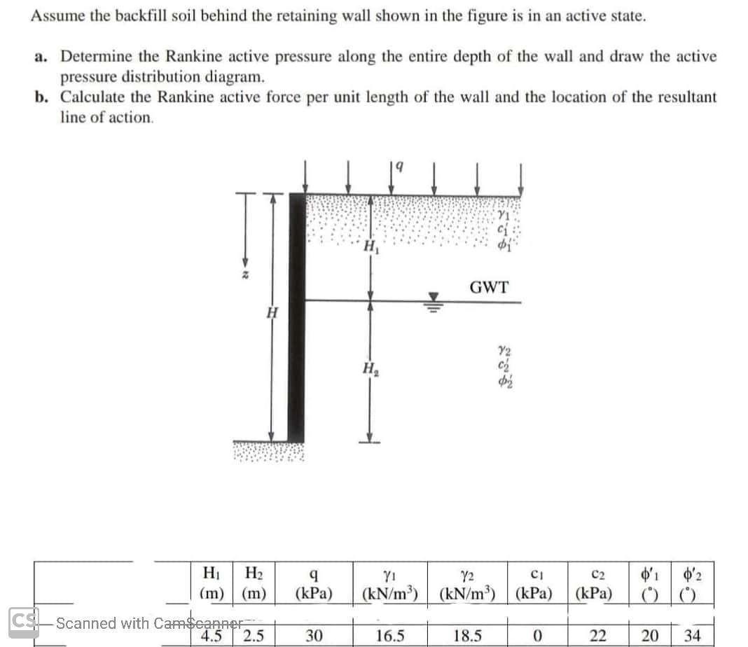 Solved Assume the backfill soil behind the retaining wall | Chegg.com